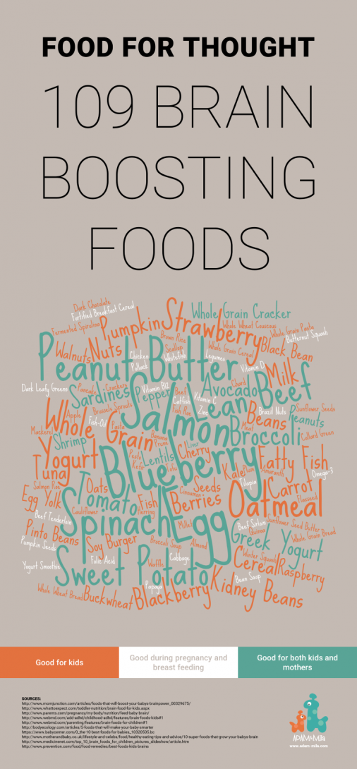 Brain Development of Children from 0-6 years - Facts every parent ...